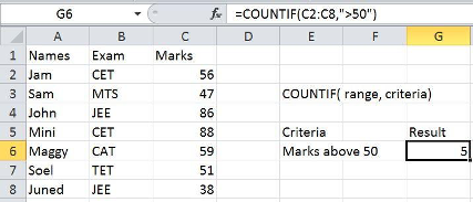 13 Essential Excel Functions Everyone Should Know